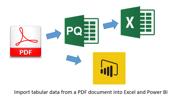 Import Tabular Data from PDF using Power Query - Excelerator BI