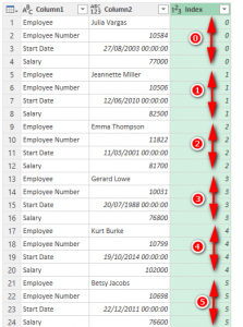 Pivoting Text Data Using Power Query - Excelerator BI