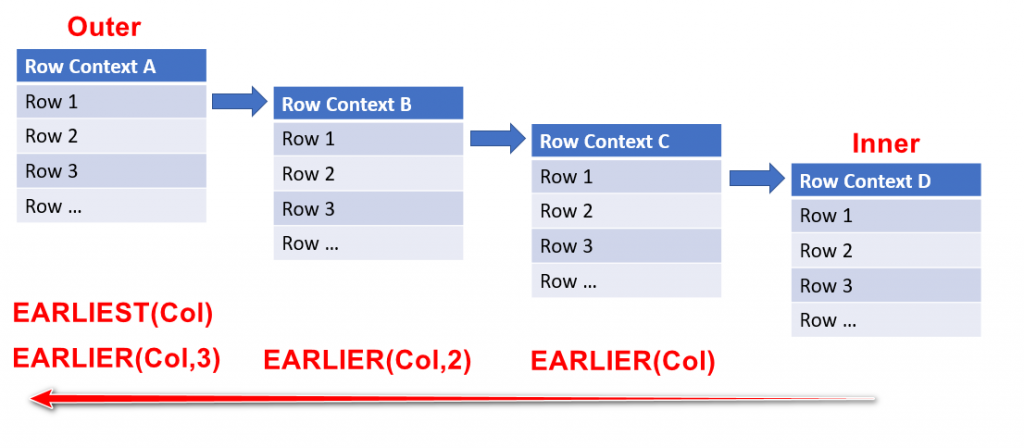 EARLIER vs EARLIEST in DAX - Excelerator BI