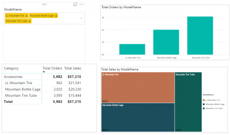 Text Filtering in Power BI ️ - Excelerator BI Beginners