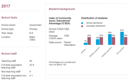 Using Power Query for Extracting Non-Tabular Data from Web Pages - Excelerator BI