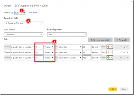 Conditional Formatting Using Icons In Power BI 🔶 - Excelerator BI