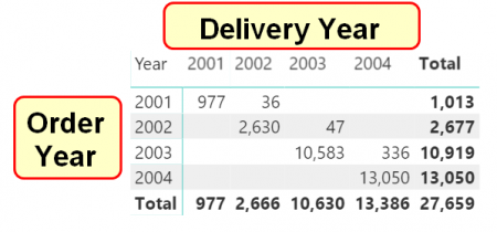 Renaming all the Columns in a Table at Once using Power Query (M Language) - Excelerator BI