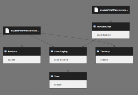 Fixing Incorrect Data in Power BI - Excelerator BI