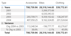 Building a Matrix with Asymmetrical Columns and Rows in Power BI ...