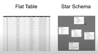 Excelerator Blog - Articles on Power BI, DAX, Data Modelling & more