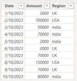 Ways to Configure RLS in Power BI - Excelerator BI